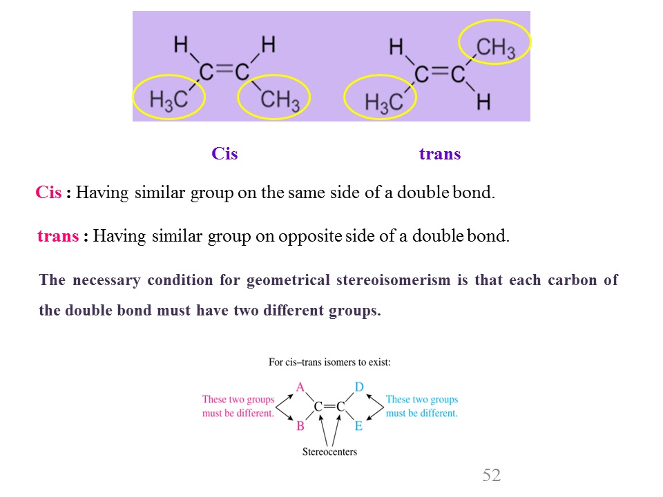 Sayad Imran`s Pharmaceutical Organic Chemistry: Configurational Isomerism