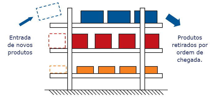 CADERNO WEB ONQ: Curva ABC, PEPS, UEPS E MÉDIA PONDERADA