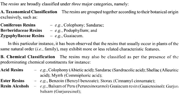 Classification of Resins