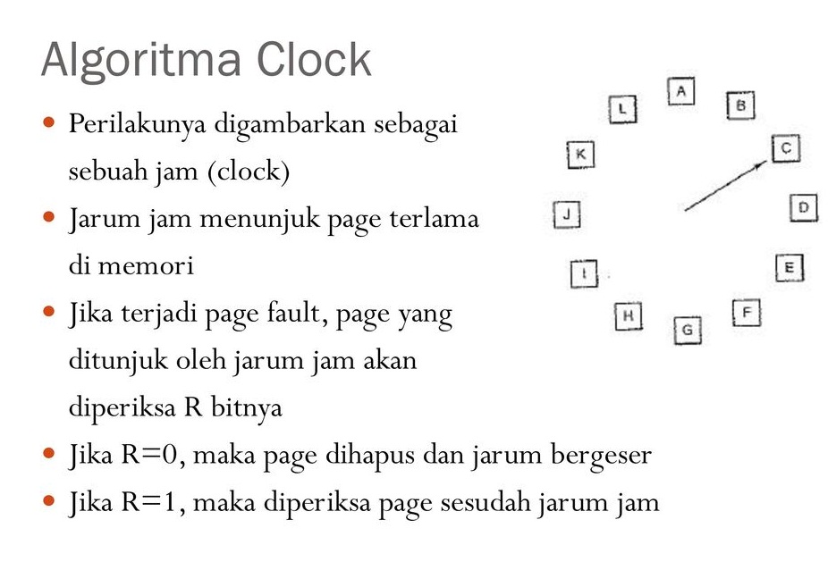 Algoritma Page Replacement Clock