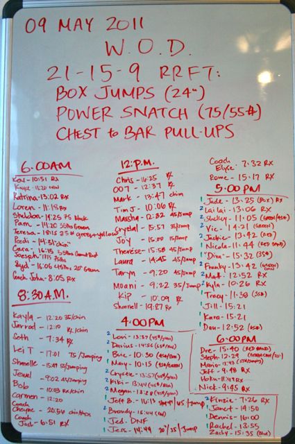 CrossFit 808: WOD Journals: Measurable and Repeatable