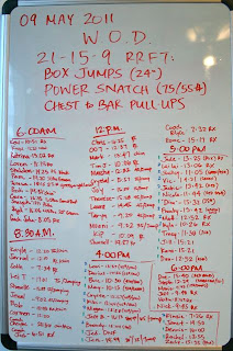 CrossFit 808: WOD Journals: Measurable and Repeatable