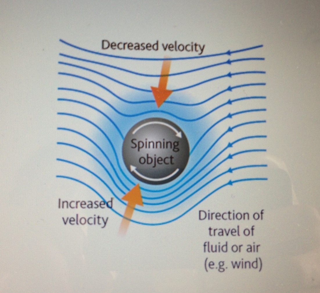 Biomechanics of a netball shot: How can a goalie improve the accuracy ...