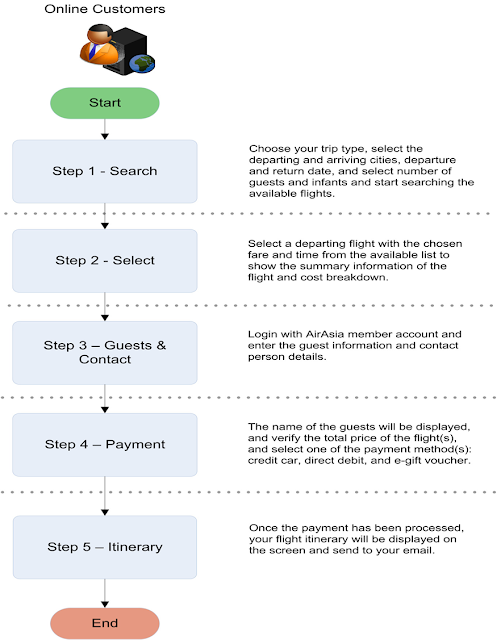INFORMATION SYSTEM: BUSINESS PROCESS- online booking