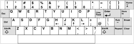 Mengenal Fungsi Esc Pada Keyboard yang Jarang Anda Ketahui