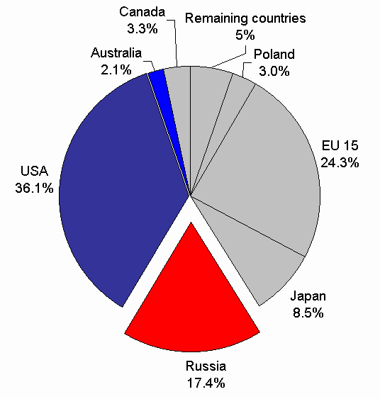 Pan's green tips: Kyoto Protocol