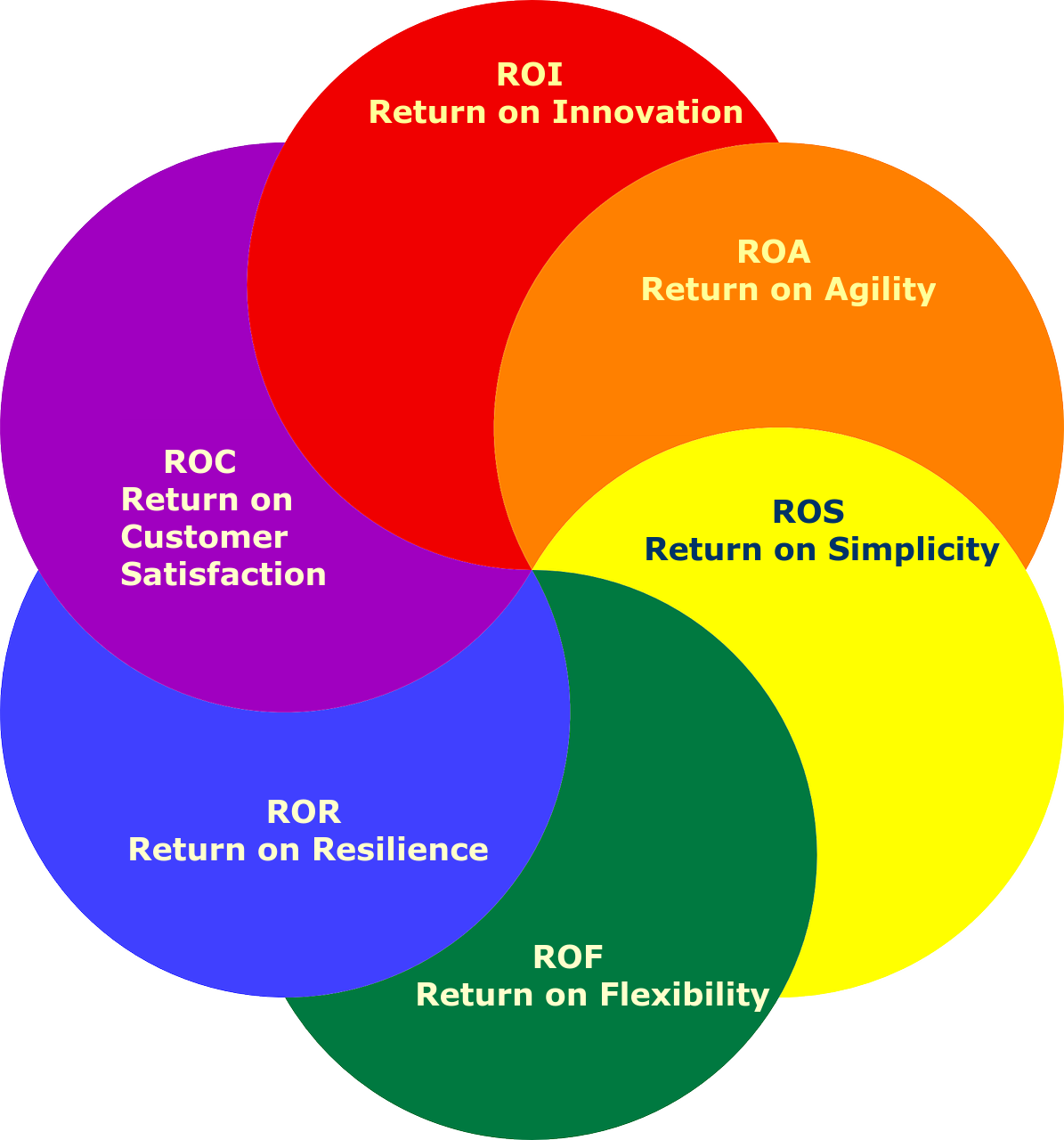 Capability Infographic