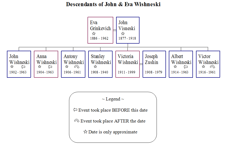 My Search for Dead Ancestors: Eva and John Wisneski/Wisneswski Family