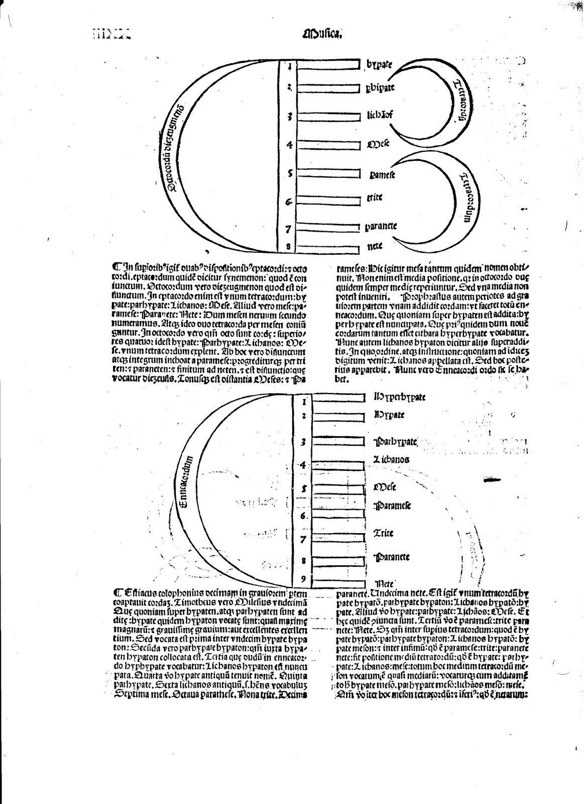 The Hans Adler Collection of Early Instruments: Boethius, 1492 ...