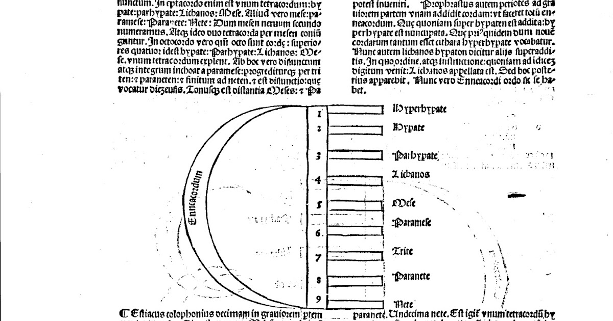 The Hans Adler Collection of Early Instruments: Boethius, 1492 ...