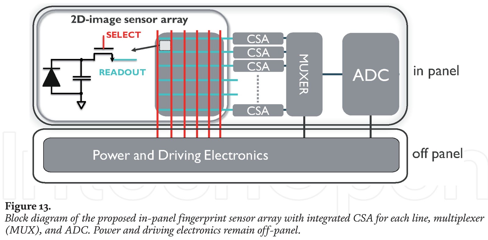 Image Sensors World: AMOLED Displays with In-Pixel Photodetector