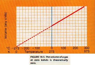 Chemistry Matters: Charles's law: The temperature-Volume relationship.