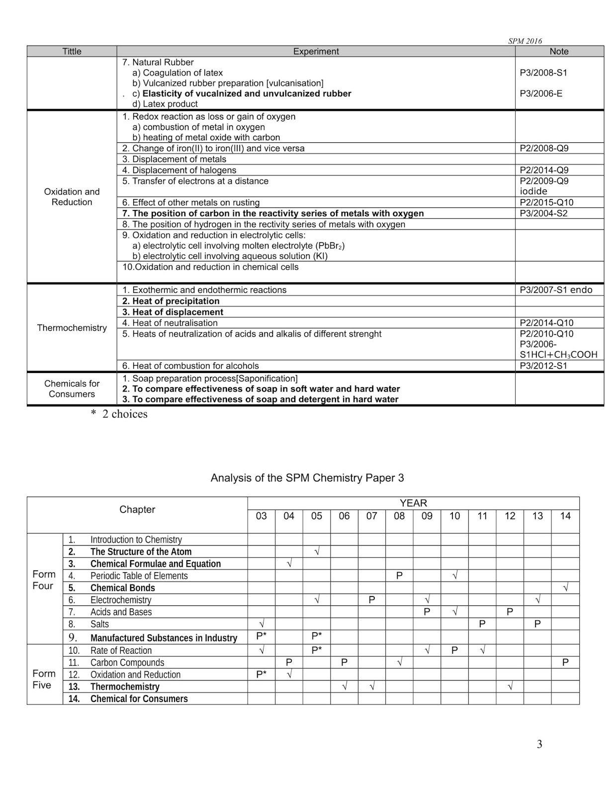 SPM CHEMISTRY ESSAY PAST YEAR ANALYSIS