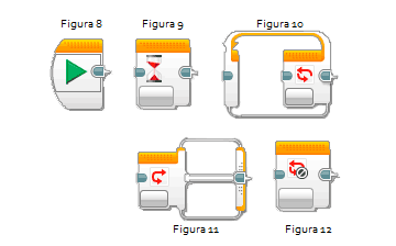 Bloques de Mindstorms: Bloques de programación de LEGO de Mindstorms