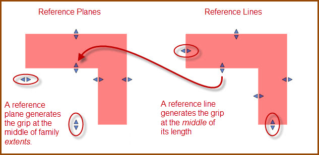 Revit OpEd Grips Location Reference Planes Vs Lines revit-oped-grips-location-reference-planes-vs-lines