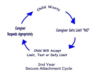 Rearing, RAD & Recipes: Control Continued