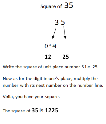 Shortcut Tricks of Square & Cubes For Bank Exams - BankExamsToday