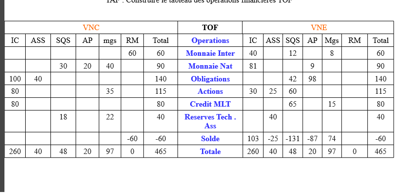 Tableau des operations financieres ( TOF ) | Les Jeunes économistes ...