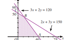 Langkah-Langkah Menentukan Nilai Optimum Program Linear SMA - Dunia ...