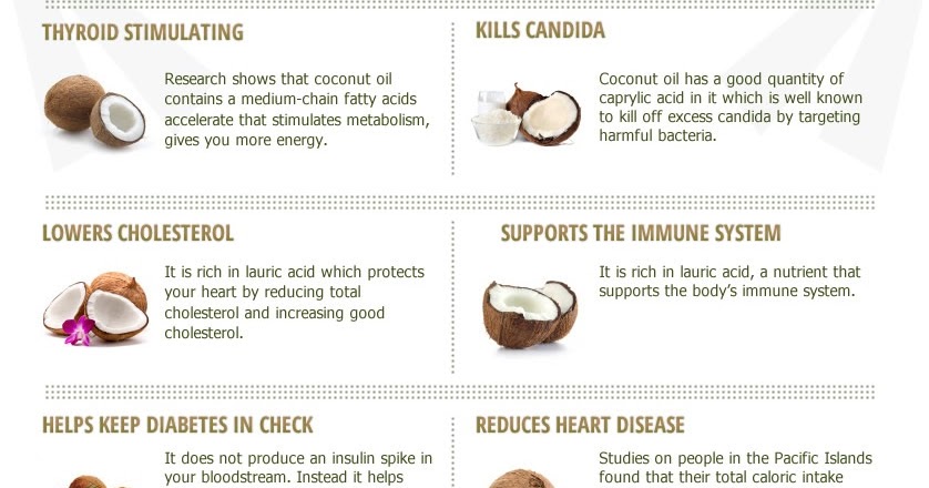 FitCopMom: Top Health Benefits of Virgin Coconut Oil