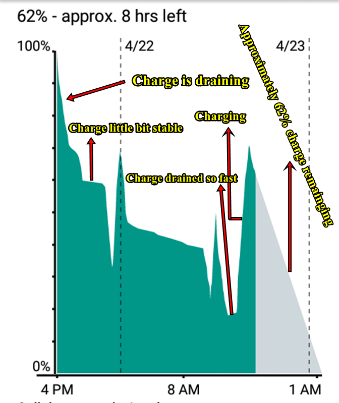 Understanding Android Battery Graph with Shahriar 😎