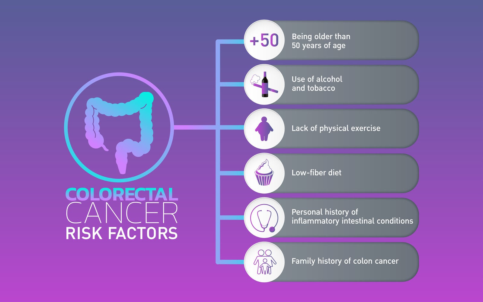 LDH Blog: It's OK to talk about colorectal cancer