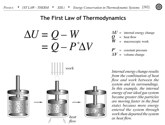 The Medical Cat: Internal Energy (1st Law of Thermodynamics) & Sign Rules