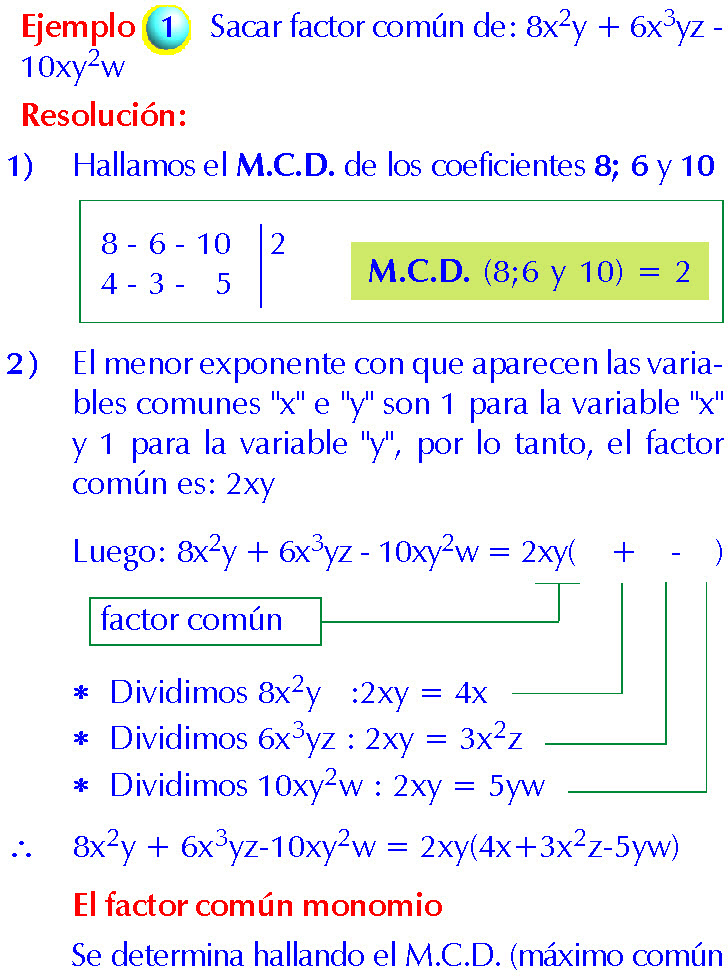 Factorizacion Por Factor Comun Factorizacion Por Factor Comun