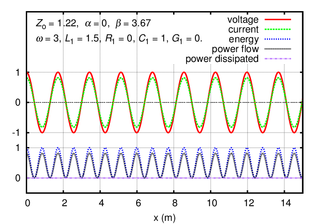 Resonances, waves and fields: 3.20 Derivation of wave properties for ...