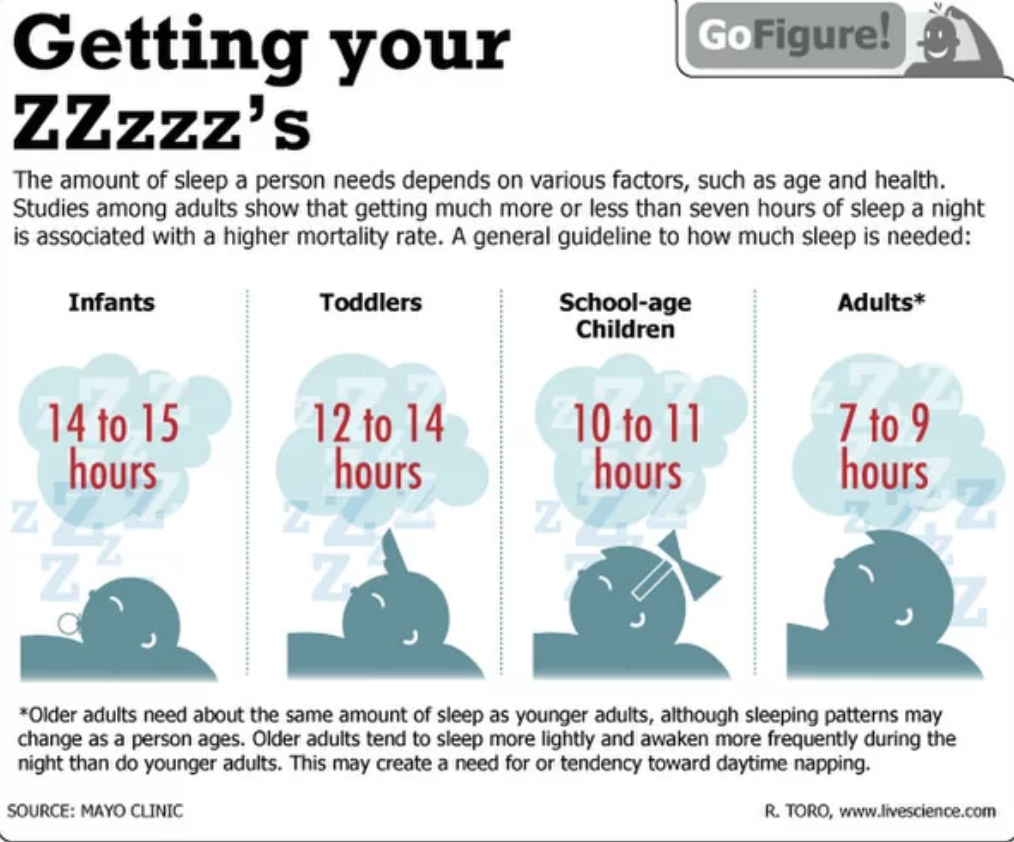 Sleep Deprivation Epidemic in Teens - Klaybor and Klaybor Psychotherapy