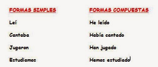 7. EL VERBO Y LAS FORMAS VERBALES ~ Centro Educativo Campo de María