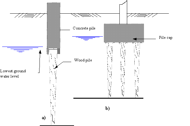 Pile design | Strukts