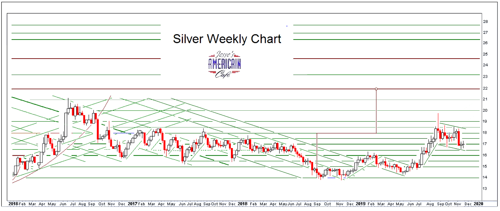 Jesse's Café Américain: Stocks and Precious Metals Charts - The Power ...