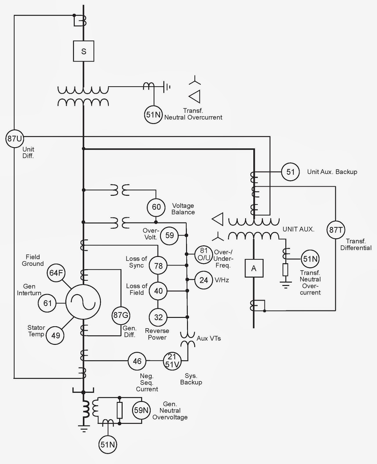 Keep Moving Forward: Standar Penomoran Relay (IEEE C37.2-2008)