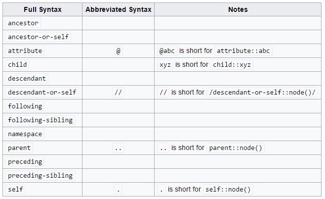 OraSal: Using XML 03: Introduction, Part 3/3