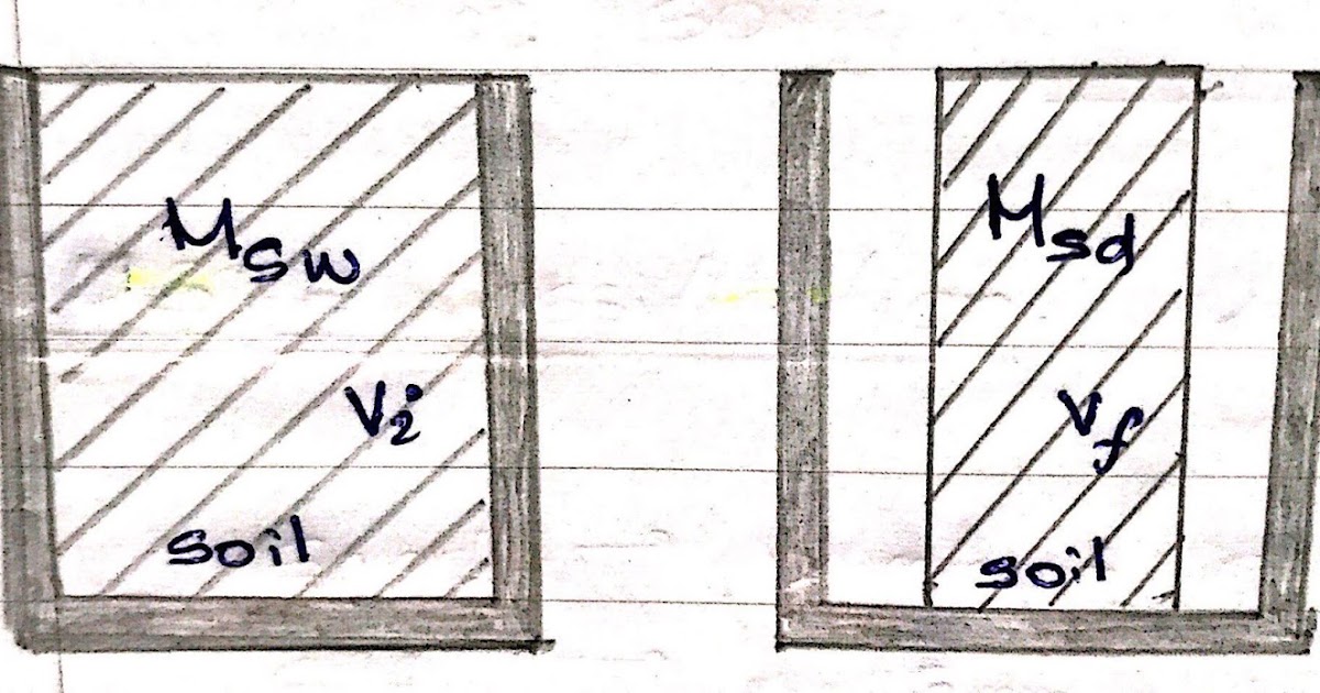 Easy Geo - Easiest method to learn Geo-Technical engineering : Basic ...