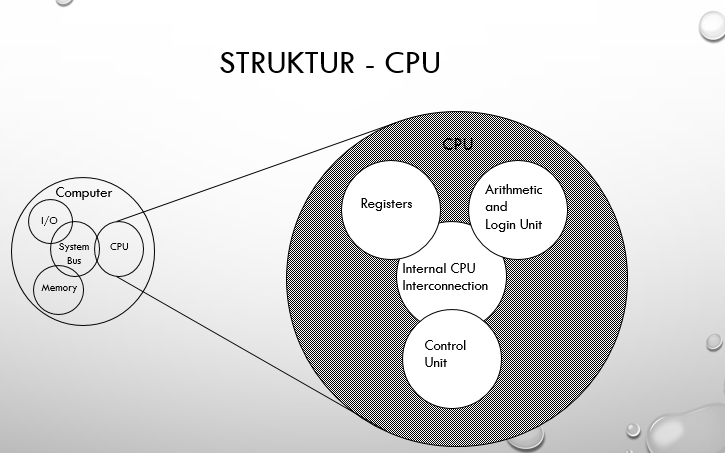 Penjelasan Mengenai Struktur TOP-LEVEl dan Struktur CPU Organisasi ...