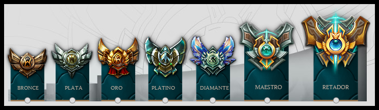 League Of Legends: Rankeds