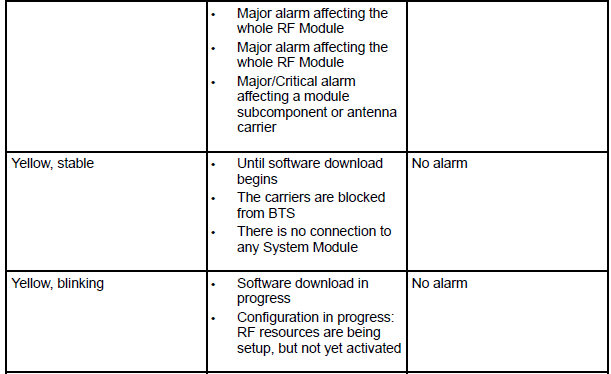 Nokia SRAN Flexi Multiradio BTS RF Module and Remote Radio