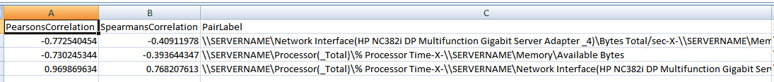 Sub Second Visualcsv A Free Csv Analyzer Csv File To Chart Csv File To Stats Csv File To