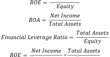 Alex Drost: DuPont Analysis
