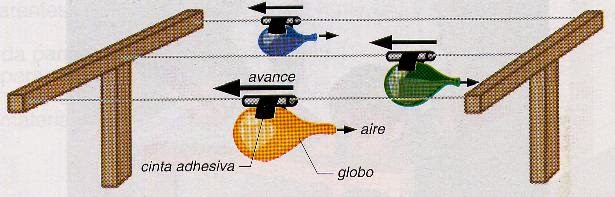Experimentos de Quimica : Globo Cohete