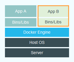 Is Docker the End of Traditional Application Release Management?