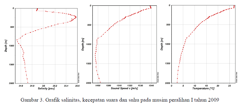 Thermocline, Halocline, dan Pycnocline ~ DONGENG DARI SAMUDERA