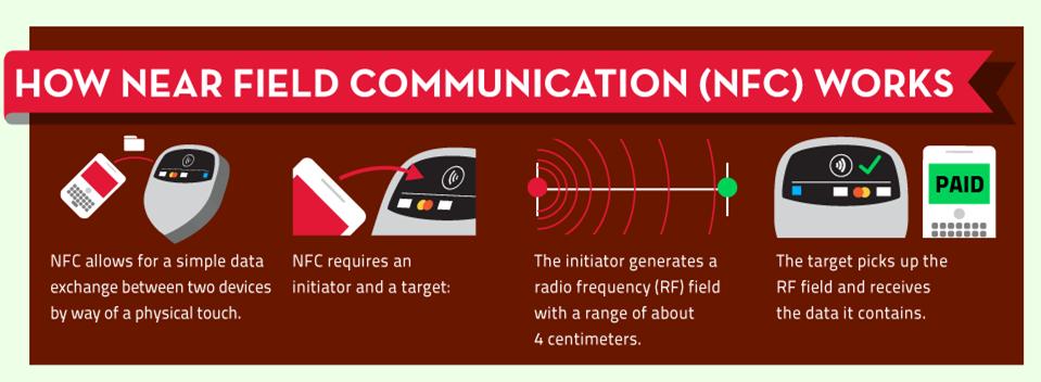 Digital Dudette: What Everybody Must Know About Near Field ...