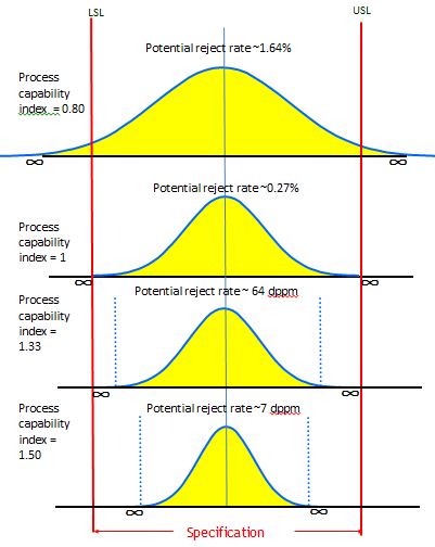 36σ Quality Engineering and Management : Process output monitoring ...