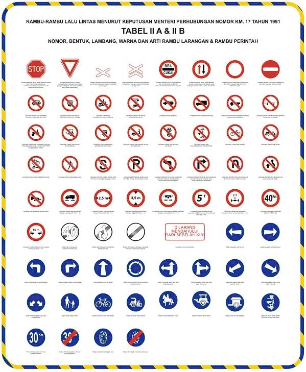 Macam-macam Rambu Lalu Lintas | Pusat DP BBM Android Terbaru