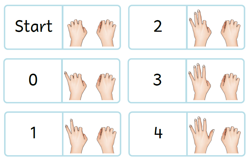 Kerstins Krabbelwiese: Quartett und Domino mit den Finger-Bildern