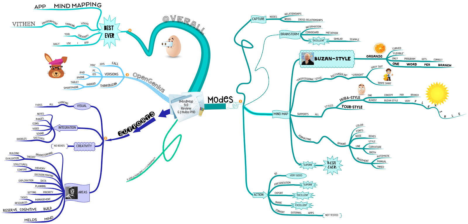 vietsinhvienit: imindmap 9