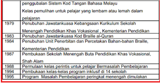 SEJARAH PERKEMBANGAN PENDIDIKAN KHAS